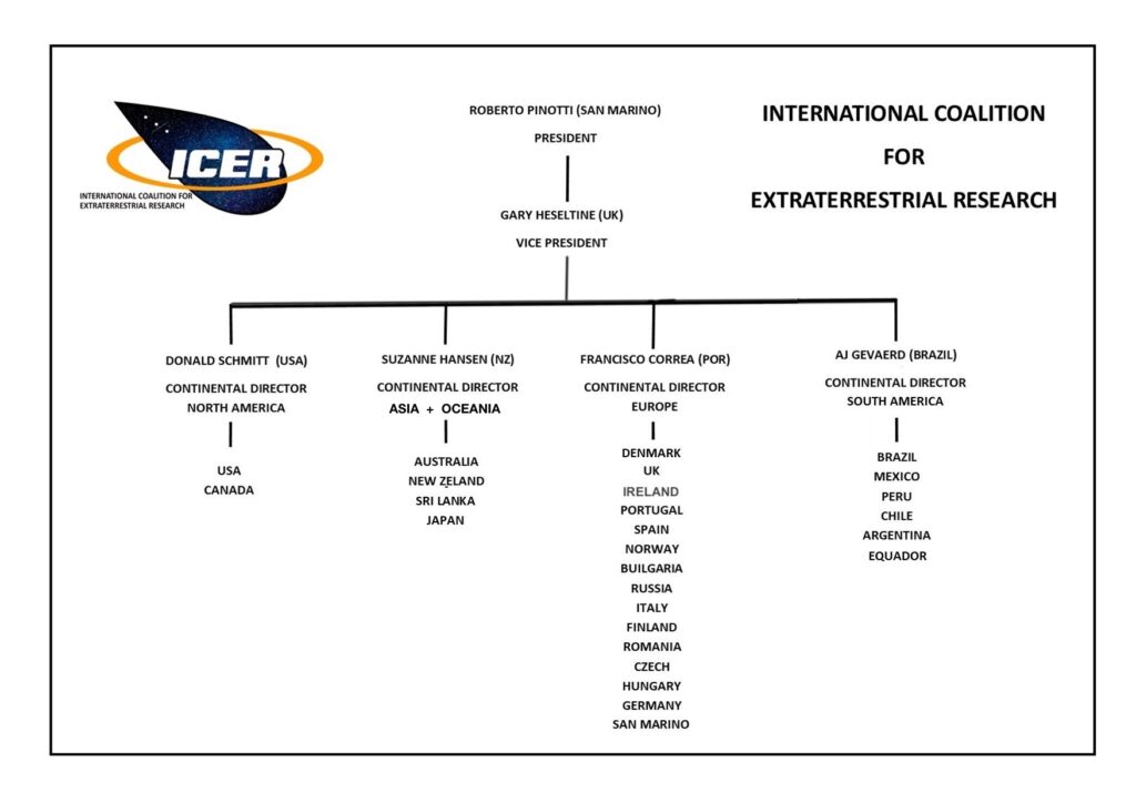 Lançamento da Coligação Internacional para a Investigação ...